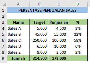 Menghitung Persentase Penjualan Per Salesman Dalam Microsoft Excel ...