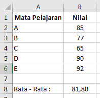 Cara Menghitung Nilai Rata - Rata Raport Menggunakan Rumus AVERAGE ...