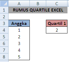 Fungsi dan Cara Menggunakan Rumus QUARTILE Dalam Excel - ADH-EXCEL.COM ...