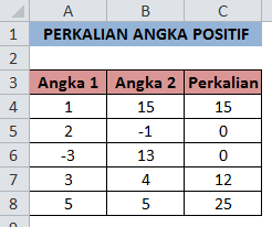 Perkalian Hanya Pada Angka Yang Positif Saja Dalam Excel - ADH-EXCEL ...