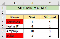 Menandai Stok Minimal ATK Dengan Conditional Formatting Excel - ADH ...