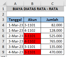 Cara Menandai Biaya Diatas Rata - Rata Dengan Conditional Formatting ...