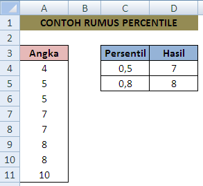 Fungsi dan Cara Menggunakan Rumus PERCENTILE Dalam Microsoft Excel ...