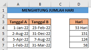 Menghitung Jumlah Hari Dari Tanggal A ke Tanggal B Dengan Rumus Excel ...