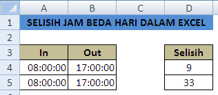 Cara Menghitung Selisih Jam Beda Hari Dalam Microsoft Excel - ADH-EXCEL ...