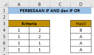 Konsep dan Cara Menggunakan Kriteria Pada Rumus IF OR Dalam Excel - ADH ...