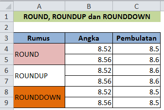 Perbedaan Rumus ROUND, ROUNDUP dan ROUNDDOWN Dalam Microsoft Excel ...