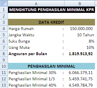 Cara Menghitung Penghasilan Minimal Untuk Pengajuan KPR Dengan Rumus ...
