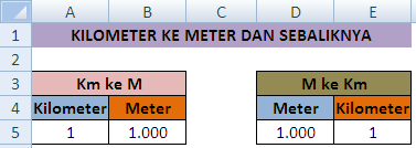 Cara Mudah Konversi Kilometer ke Meter Dalam Microsoft Excel - ADH ...