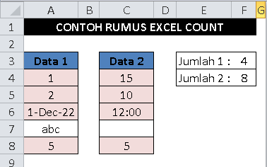 Perbedaan Rumus COUNT, COUNTIF dan COUNTIFS Dalam Microsoft Excel - ADH ...