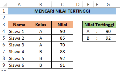 Cara Mencari Nilai Tertinggi Berdasarkan Kelas Dalam Excel - ADH-EXCEL ...