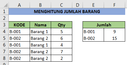 Menghitung Jumlah Barang Dengan Menggunakan Kriteria Dalam Micrsoft ...