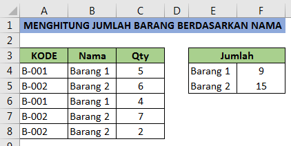 Menghitung Jumlah Barang Berdasarkan Nama Dalam Excel - ADH-EXCEL.COM ...