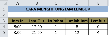 Cara Menghitung Jam Lembur Berdasarkan In dan Out Dalam Microsoft Excel ...