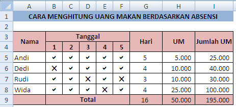 Cara Menghitung Uang Makan Berdasarkan Absensi Dengan Rumus Excel - ADH ...