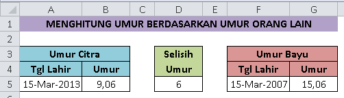Menghitung Umur dan Tanggal Lahir Berdasarkan Umur Orang Lain Dalam ...