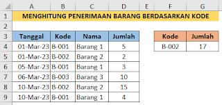 Menghitung Penerimaan Barang Dengan Kriteria Kode Menggunakan Rumus ...
