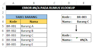 Apakah Muncul Error #N/A Pada Rumus VLOOKUP ? Inilah Solusinya - ADH ...