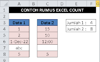 Perbedaan Rumus COUNT, COUNTIF dan COUNTIFS Dalam Microsoft Excel - ADH ...