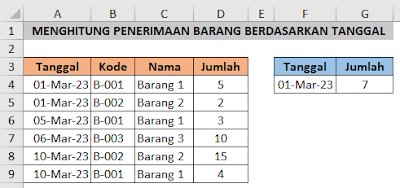 Menghitung Penerimaan Barang Dengan Kriteria Tanggal Menggunakan Rumus ...